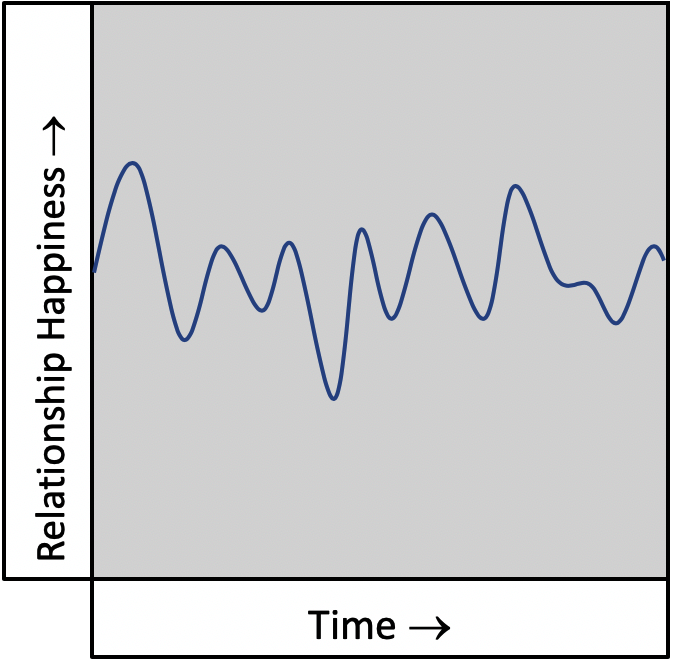 Understanding Relationship Happiness Over Time – Lessons From the End ...